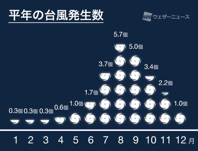 台風発生予想 来週中頃に沖縄の南へ 今後の進路に注意 発生すると台風7号|au Webポータル国内ニュース